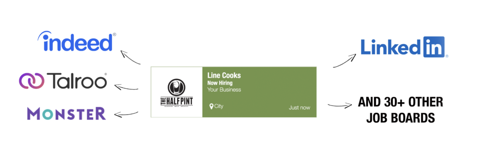 Poached | The Nation's Leading Hospitality Jobs Marketplace